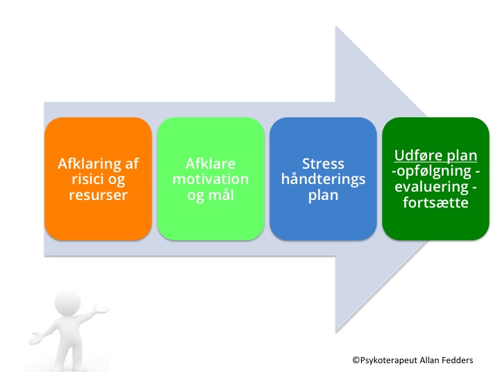 Stress og stressforebyggelse der skaber trivsel